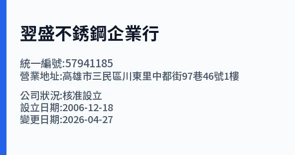 翌盛不銹鋼企業行的照片-統編 57941185(高雄市) 公司登記資料與營業項目詳細圖表