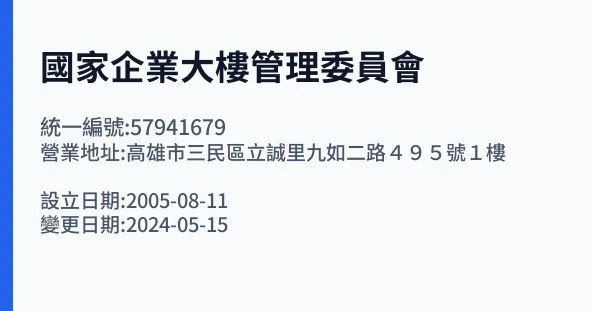國家企業大樓管理委員會的照片-統編 57941679(高雄市) 公司登記資料與營業項目詳細圖表