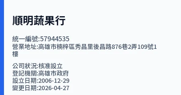 順明蔬果行的照片-統編 57944535(高雄市) 公司登記資料與營業項目詳細圖表