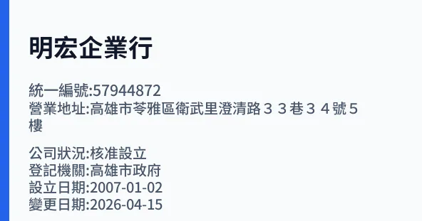 明宏企業行的照片-統編 57944872(高雄市) 公司登記資料與營業項目詳細圖表