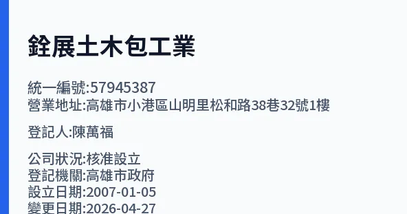 銓展土木包工業的照片-統編 57945387(高雄市) 公司登記資料與營業項目詳細圖表