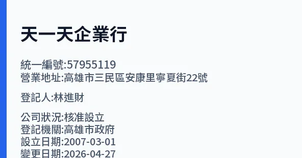 天一天企業行的照片-統編 57955119(高雄市) 公司登記資料與營業項目詳細圖表