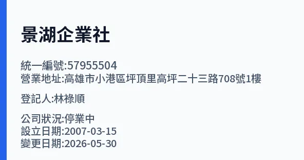 景湖企業社的照片-統編 57955504(高雄市) 公司登記資料與營業項目詳細圖表