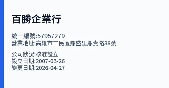 百勝企業行的照片-統編 57957279(高雄市) 公司登記資料與營業項目詳細圖表