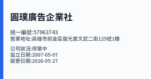 圓璞廣告企業社的照片-統編 57963743(高雄市) 公司登記資料與營業項目詳細圖表