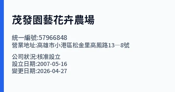茂發園藝花卉農場的照片-統編 57966848(高雄市) 公司登記資料與營業項目詳細圖表