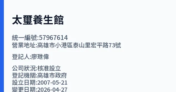 太璽養生館的照片-統編 57967614(高雄市) 公司登記資料與營業項目詳細圖表