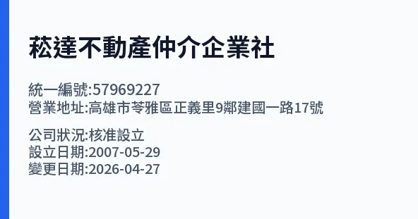 菘達不動產仲介企業社的照片-統編 57969227(高雄市) 公司登記資料與營業項目詳細圖表