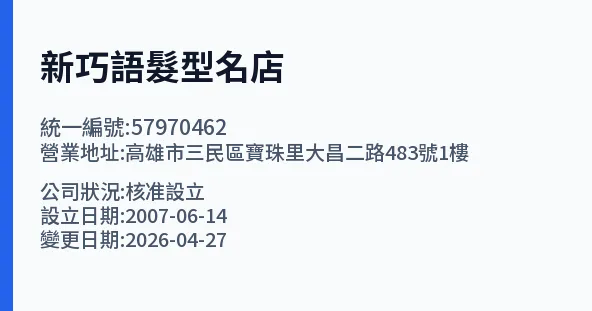新巧語髮型名店的照片-統編 57970462(高雄市) 公司登記資料與營業項目詳細圖表