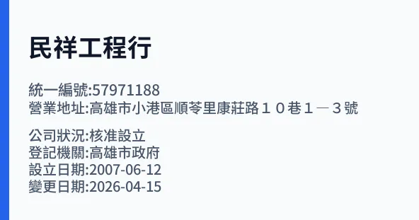 民祥工程行的照片-統編 57971188(高雄市) 公司登記資料與營業項目詳細圖表
