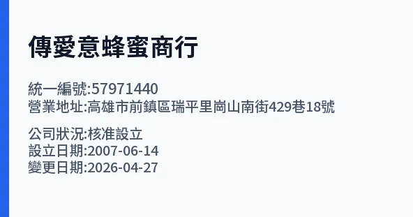 傳愛意蜂蜜商行的照片-統編 57971440(高雄市) 公司登記資料與營業項目詳細圖表