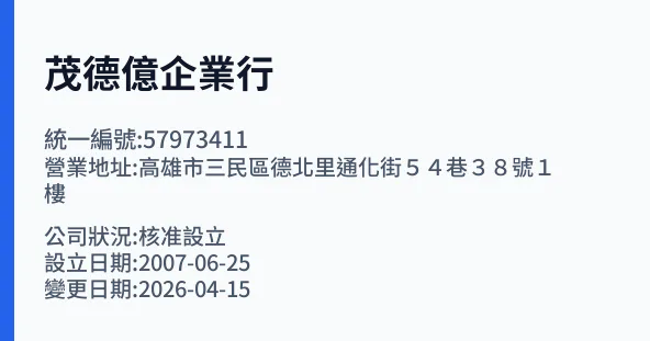 茂德億企業行的照片-統編 57973411(高雄市) 公司登記資料與營業項目詳細圖表