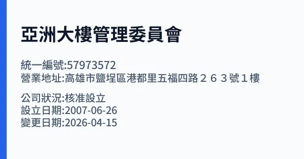 亞洲大樓管理委員會的照片-統編 57973572(高雄市) 公司登記資料與營業項目詳細圖表