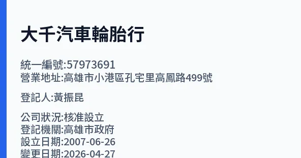 大千汽車輪胎行的照片-統編 57973691(高雄市) 公司登記資料與營業項目詳細圖表