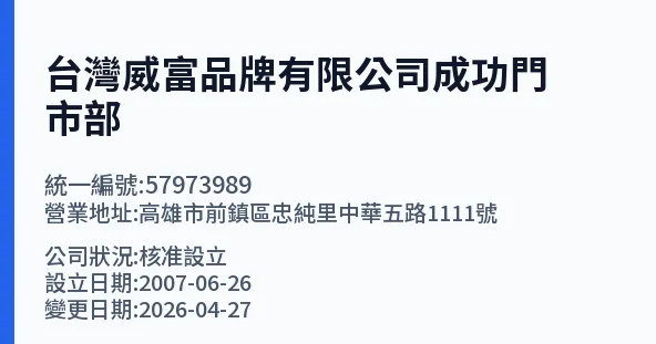 台灣威富品牌有限公司成功門市部的照片-統編 57973989(高雄市) 公司登記資料與營業項目詳細圖表