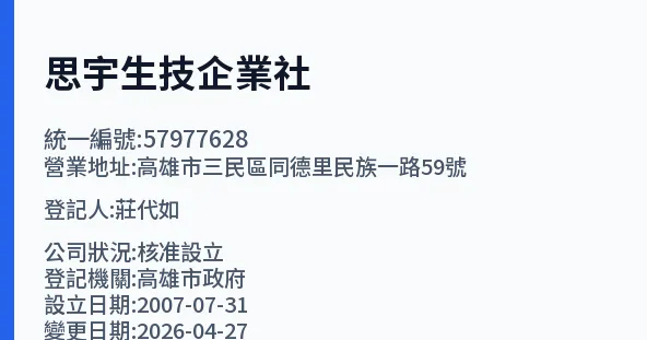 思宇生技企業社的照片-統編 57977628(高雄市) 公司登記資料與營業項目詳細圖表