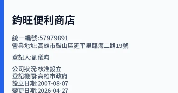 鈞旺便利商店的照片-統編 57979891(高雄市) 公司登記資料與營業項目詳細圖表