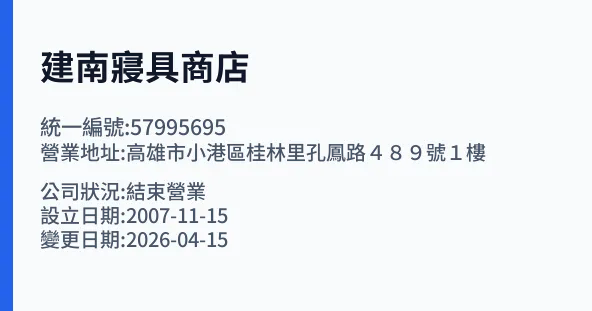建南寢具商店的照片-統編 57995695(高雄市) 公司登記資料與營業項目詳細圖表