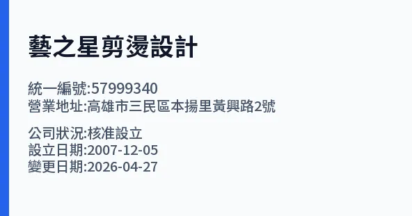 藝之星剪燙設計的照片-統編 57999340(高雄市) 公司登記資料與營業項目詳細圖表
