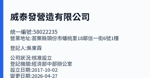 威泰發營造有限公司的照片-統編 58022235(苗栗縣) 公司登記資料與營業項目詳細圖表