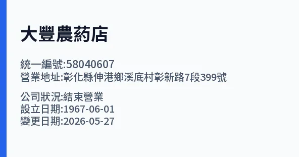 大豐農葯店的照片-統編 58040607(彰化縣) 公司登記資料與營業項目詳細圖表