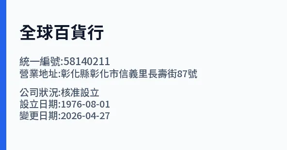 全球百貨行的照片-統編 58140211(彰化縣) 公司登記資料與營業項目詳細圖表