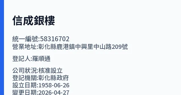 信成銀樓的照片-統編 58316702(彰化縣) 公司登記資料與營業項目詳細圖表