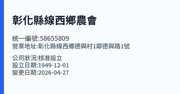 彰化縣線西鄉農會的照片-統編 58655809(彰化縣) 公司登記資料與營業項目詳細圖表