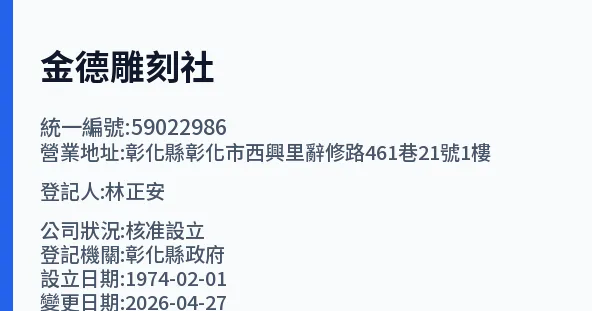 金德雕刻社的照片-統編 59022986(彰化縣) 公司登記資料與營業項目詳細圖表
