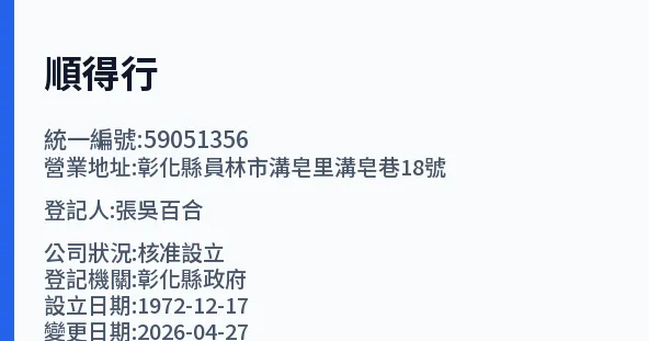 順得行的照片-統編 59051356(彰化縣) 公司登記資料與營業項目詳細圖表