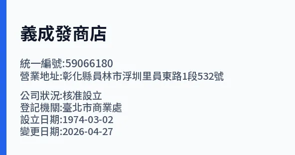 義成發商店的照片-統編 59066180(彰化縣) 公司登記資料與營業項目詳細圖表