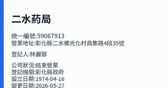 二水葯局的照片-統編 59067913(彰化縣) 公司登記資料與營業項目詳細圖表