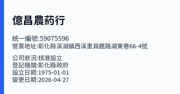 億昌農葯行的照片-統編 59075596(彰化縣) 公司登記資料與營業項目詳細圖表