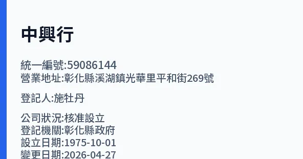 中興行的照片-統編 59086144(彰化縣) 公司登記資料與營業項目詳細圖表