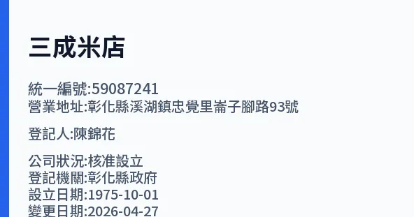 三成米店的照片-統編 59087241(彰化縣) 公司登記資料與營業項目詳細圖表
