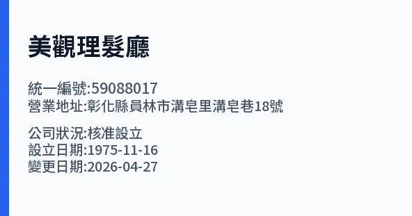 美觀理髮廳的照片-統編 59088017(彰化縣) 公司登記資料與營業項目詳細圖表
