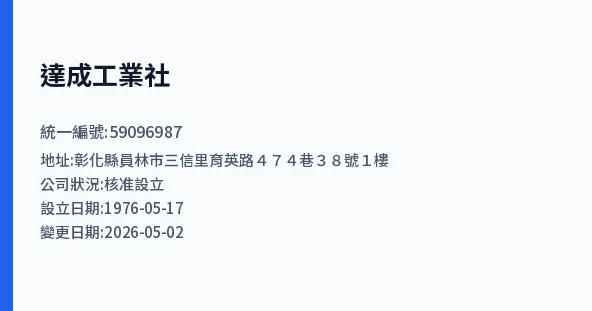達成工業社的照片-統編 59096987(彰化縣) 公司登記資料與營業項目詳細圖表