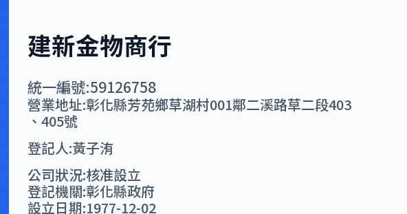 建新金物商行的照片-統編 59126758(彰化縣) 公司登記資料與營業項目詳細圖表