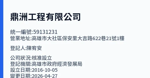 鼎洲工程有限公司的照片-統編 59131231(高雄市) 公司登記資料與營業項目詳細圖表