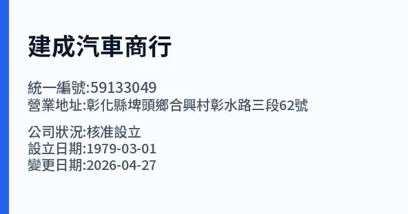 建成汽車商行的照片-統編 59133049(彰化縣) 公司登記資料與營業項目詳細圖表