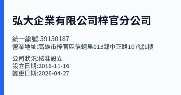 弘大企業有限公司梓官分公司的照片-統編 59150187(高雄市) 公司登記資料與營業項目詳細圖表