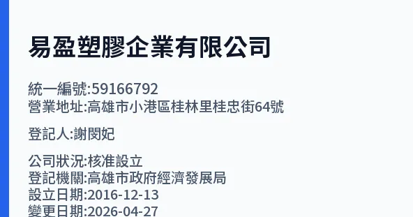 易盈塑膠企業有限公司的照片-統編 59166792(高雄市) 公司登記資料與營業項目詳細圖表