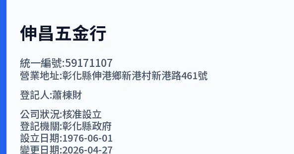 伸昌五金行的照片-統編 59171107(彰化縣) 公司登記資料與營業項目詳細圖表