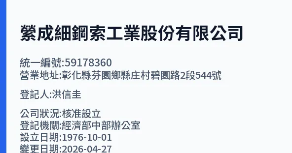縈成細鋼索工業股份有限公司的照片-統編 59178360(彰化縣) 公司登記資料與營業項目詳細圖表