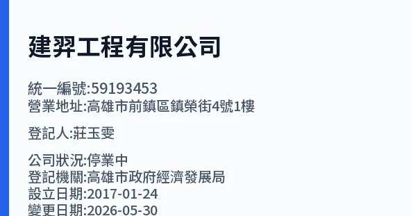 建羿工程有限公司的照片-統編 59193453(高雄市) 公司登記資料與營業項目詳細圖表