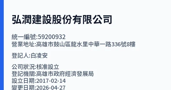 弘潤建設股份有限公司的照片-統編 59200932(高雄市) 公司登記資料與營業項目詳細圖表