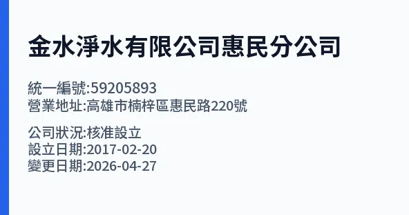 金水淨水有限公司惠民分公司的照片-統編 59205893(高雄市) 公司登記資料與營業項目詳細圖表