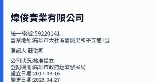 煒俊實業有限公司的照片-統編 59220141(高雄市) 公司登記資料與營業項目詳細圖表