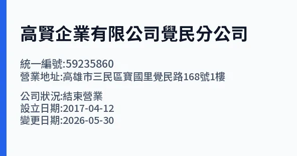 高賢企業有限公司覺民分公司的照片-統編 59235860(高雄市) 公司登記資料與營業項目詳細圖表