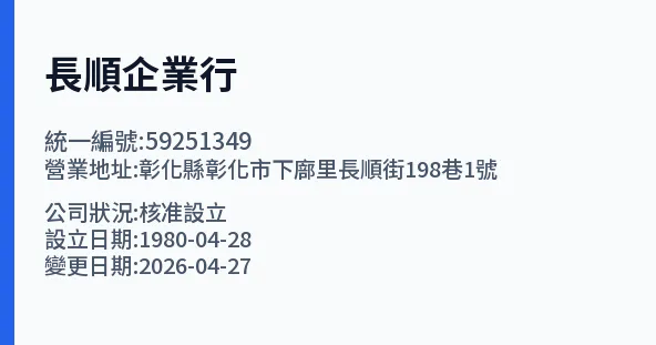 長順企業行的照片-統編 59251349(彰化縣) 公司登記資料與營業項目詳細圖表